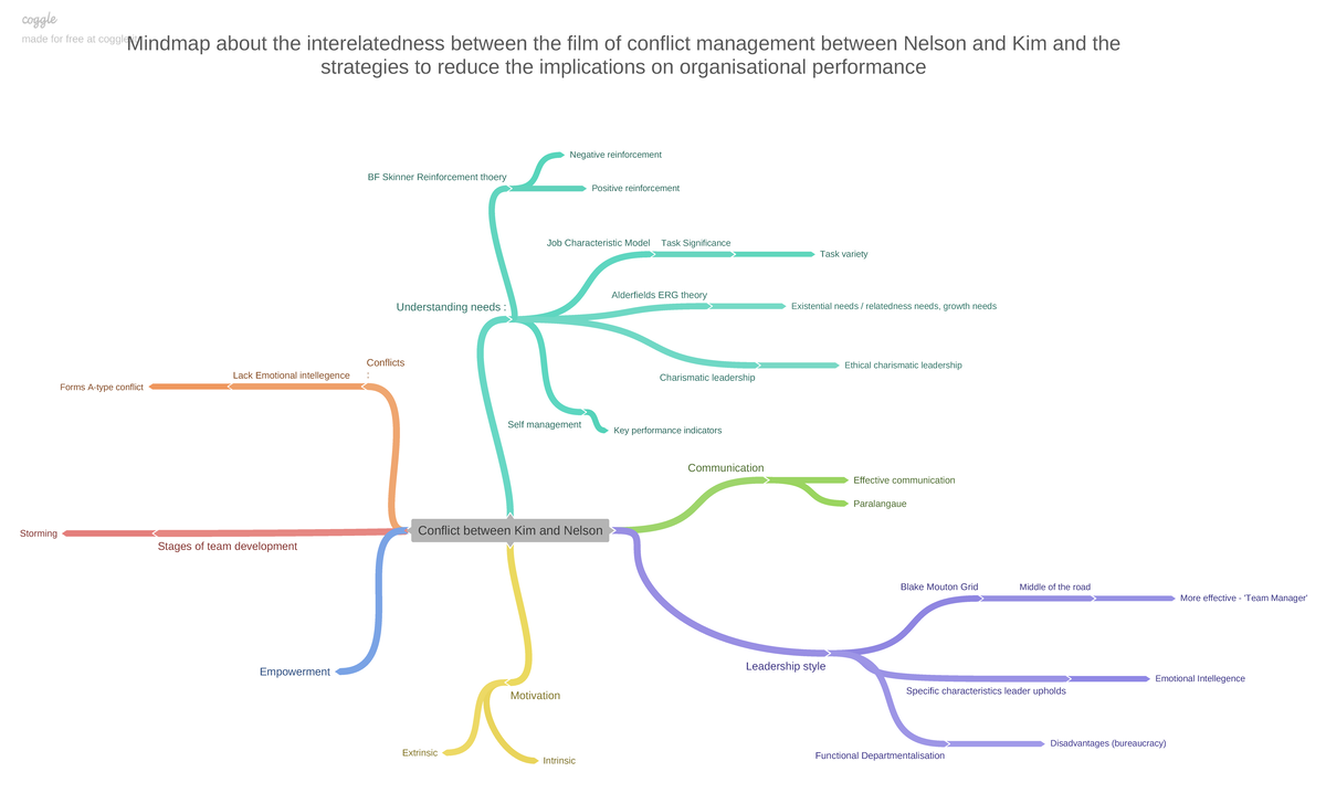 Conflict between Kim and Nelson - Conflict between Kim and Nelson ...