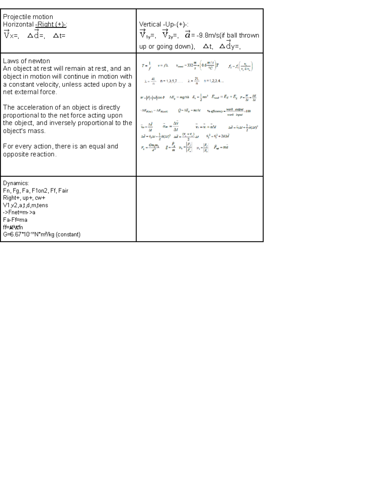 Projectile motion - notes for test - Projectile motion Horizontal ...