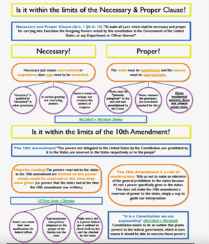 Flowchart packet - attack outline - Commerce Clause Flow Chart Remember ...