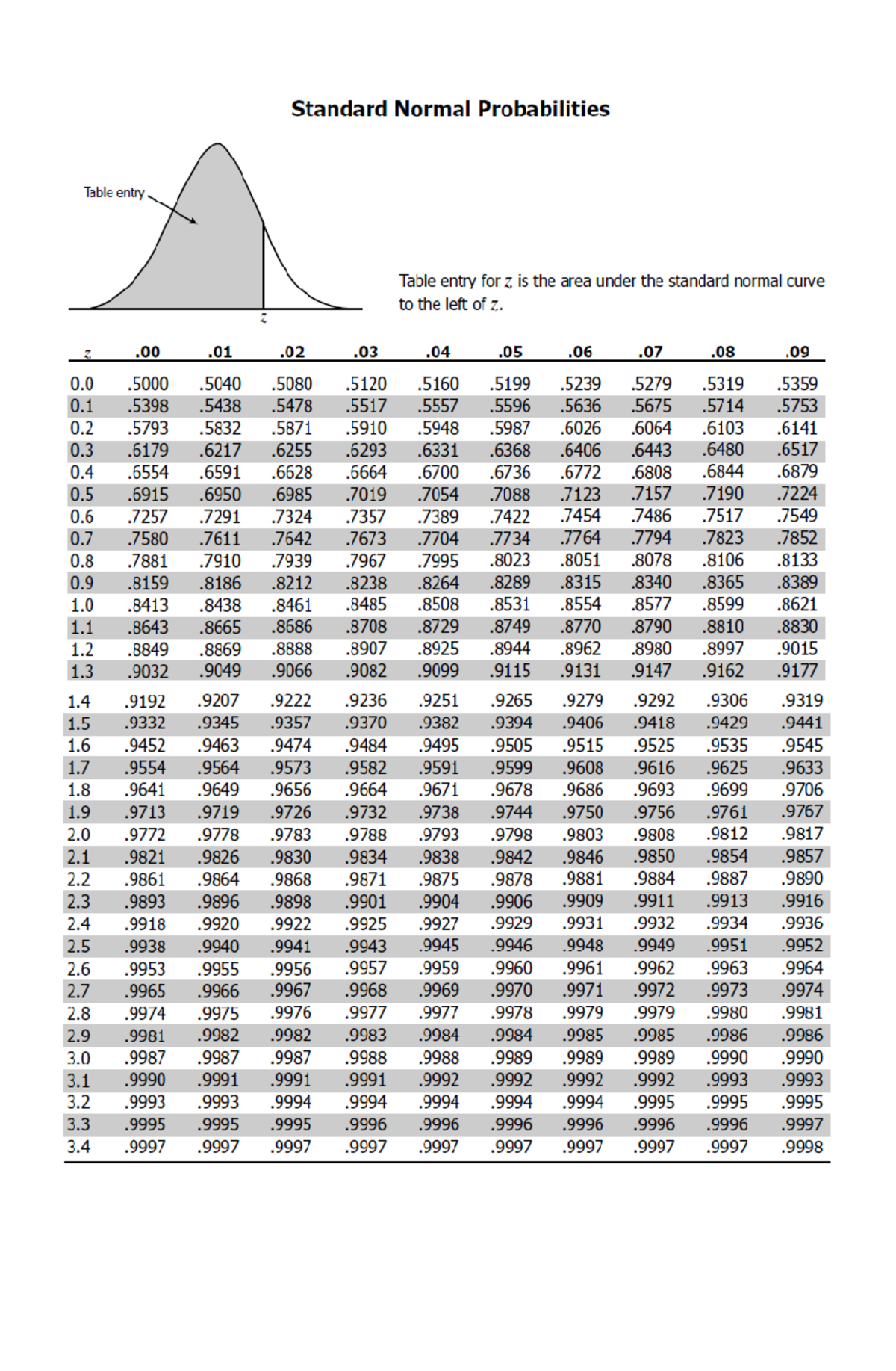 Lesson 2 Worksheet Regions under the Normal Curve - Practical Research ...