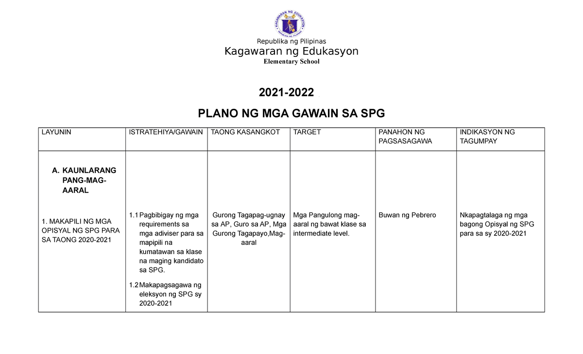 School-Action-plan-in-SPG 2020-21 - Republika ng Pilipinas Kagawaran ng Edukasyon Elementary ...