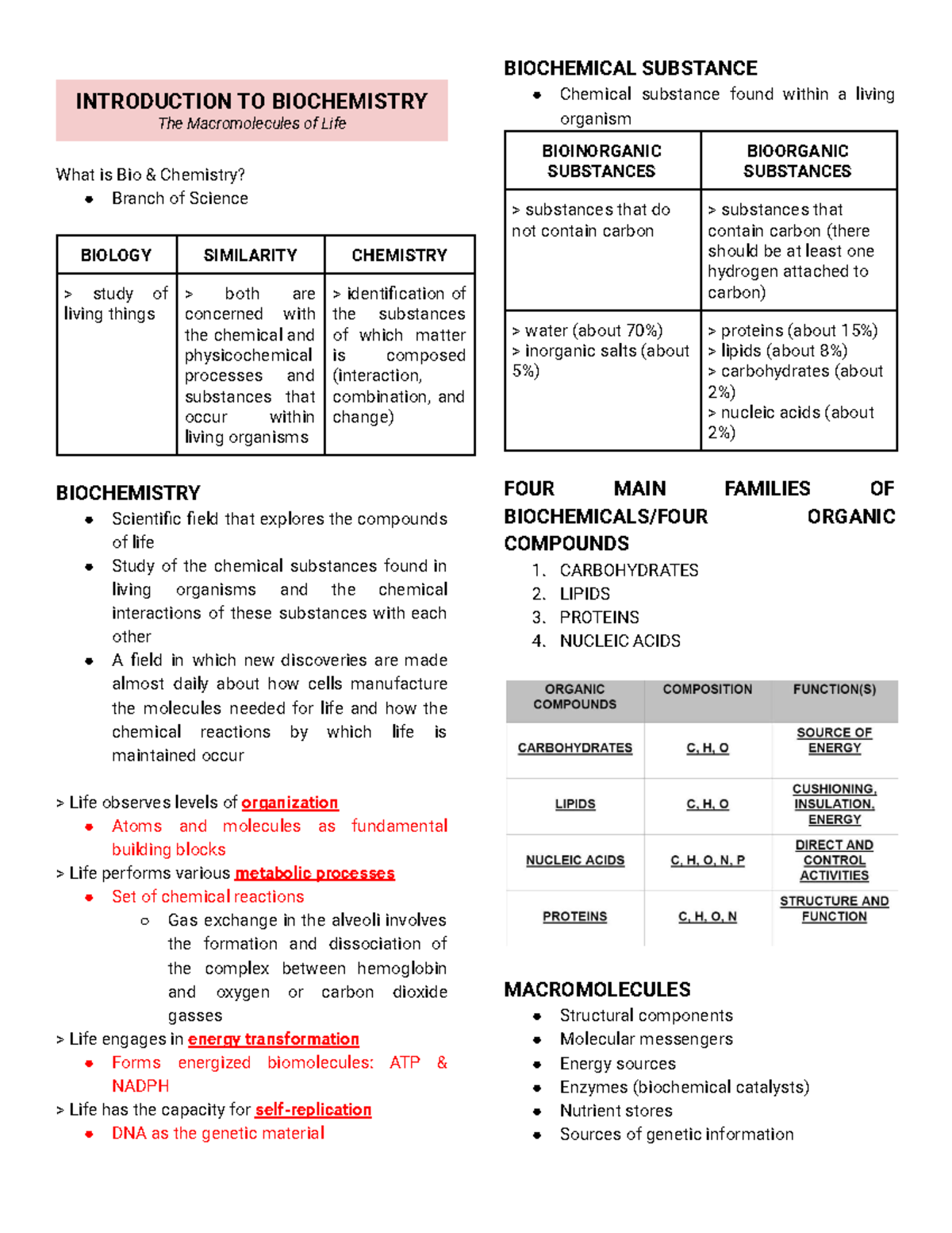 Biochem intro functions and occurence - INTRODUCTION TO BIOCHEMISTRY ...