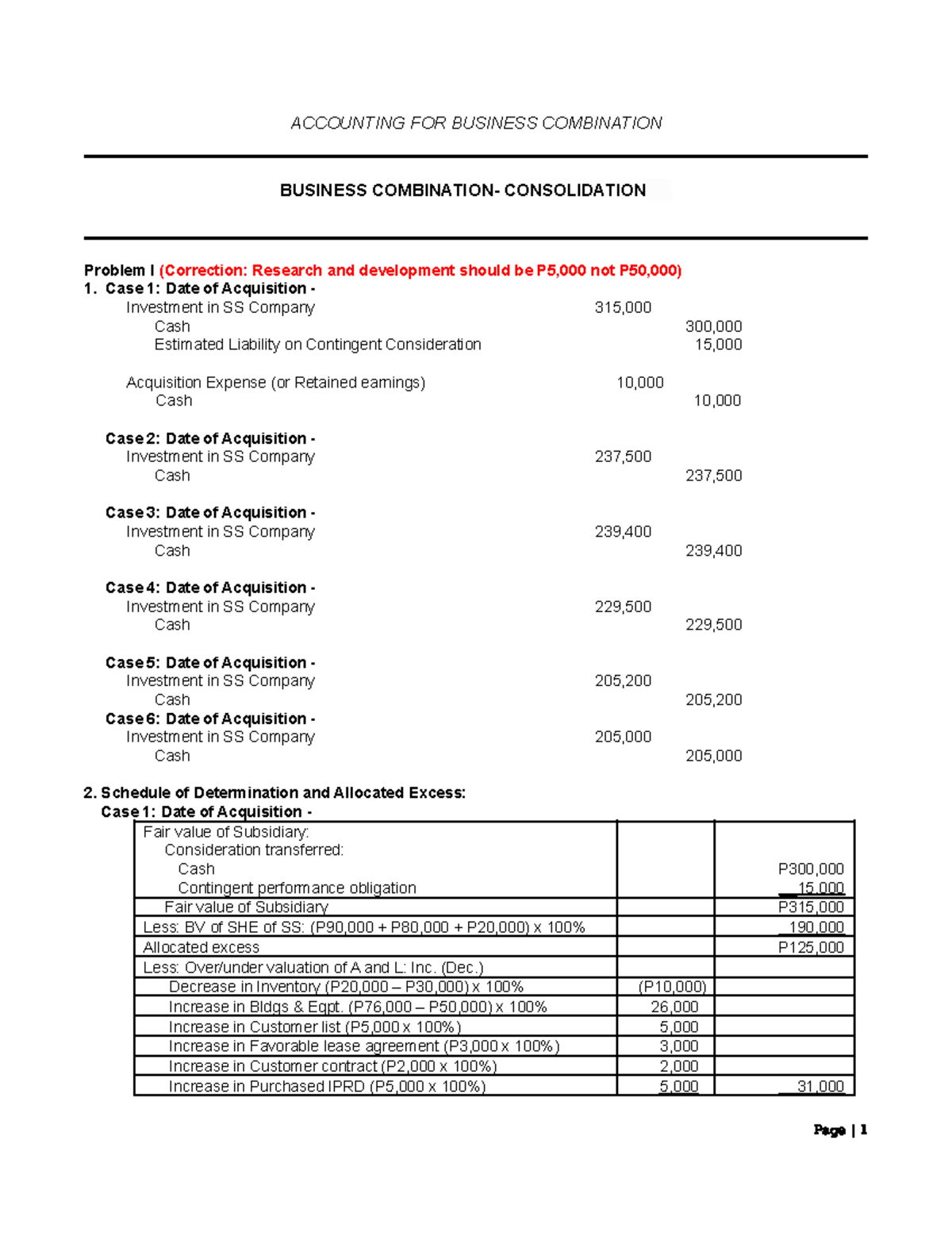 Business Combination- Date of Acquisition (Consolidation) - ACCOUNTING ...