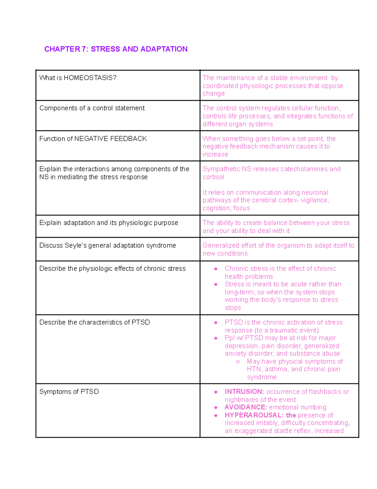 Patho breakdown - test review notes - CHAPTER 7: STRESS AND ADAPTATION ...
