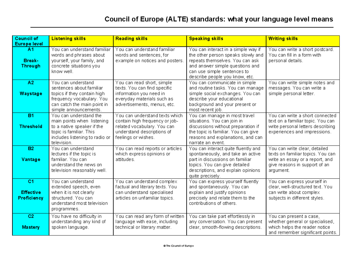 CEF ALTE Levels - kjkljlkj - Council of Europe (ALTE) standards: what ...