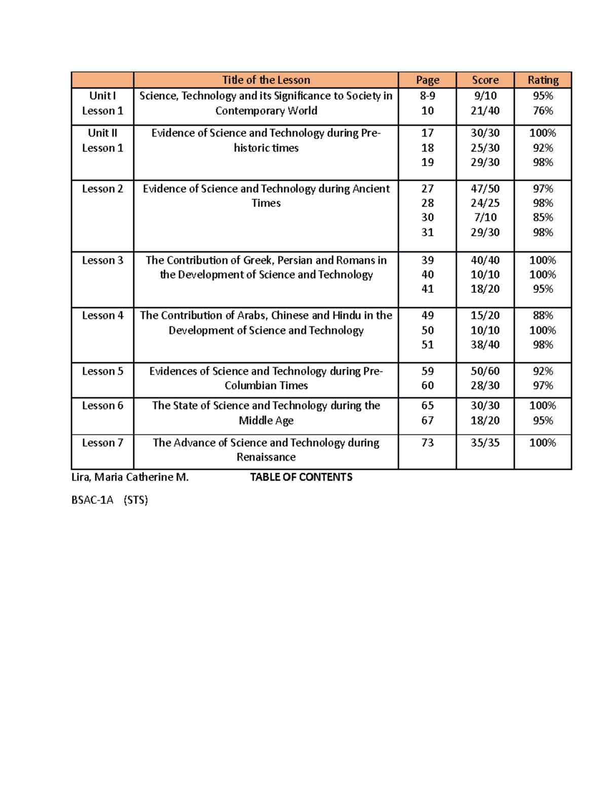 Table OF Content STS - Lecture notes 1 - Title of the Lesson Page Score ...