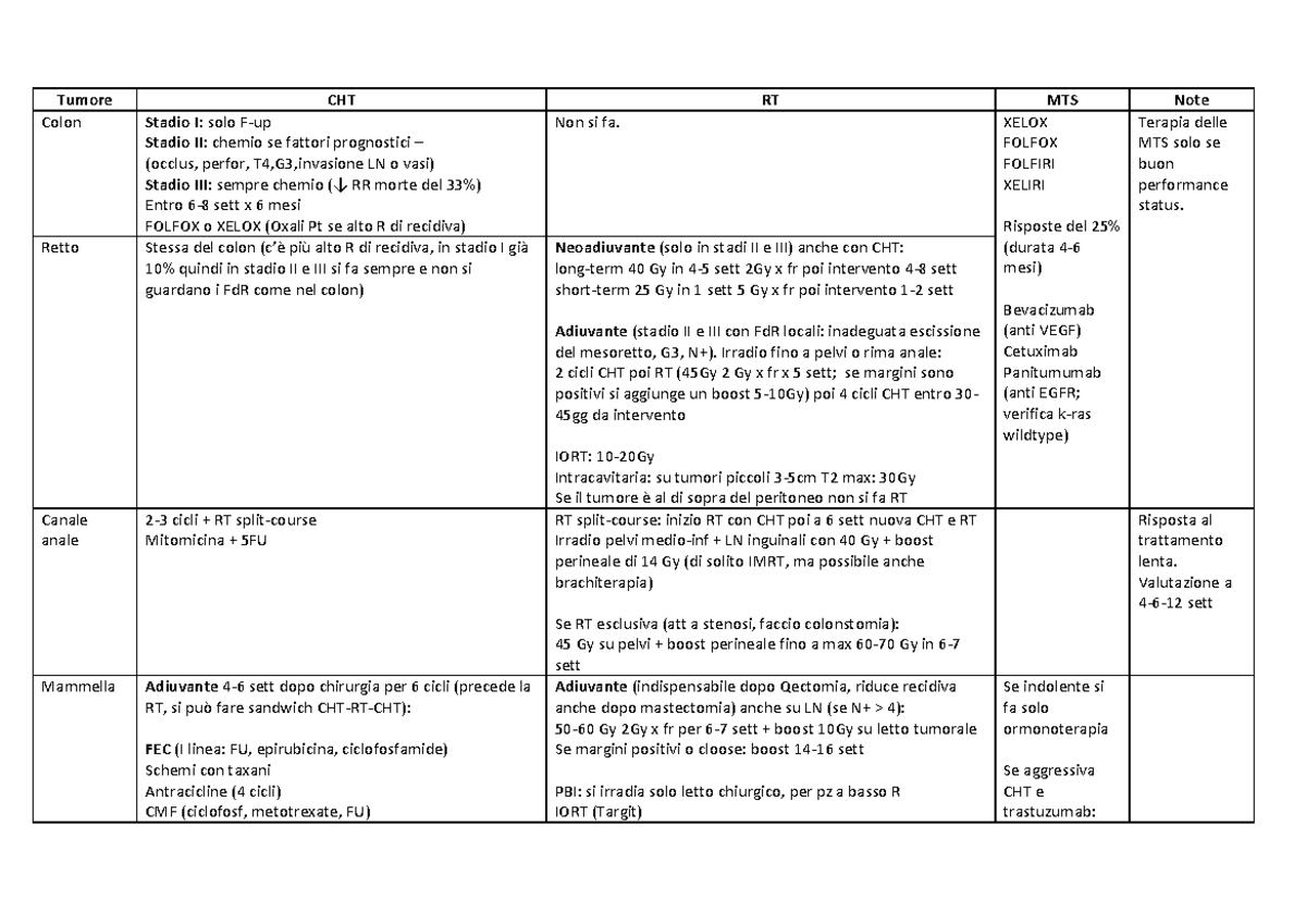 Oncologia riassunto - Warning: TT: undefined function: 32 Warning: TT: undefined function: 32 ...