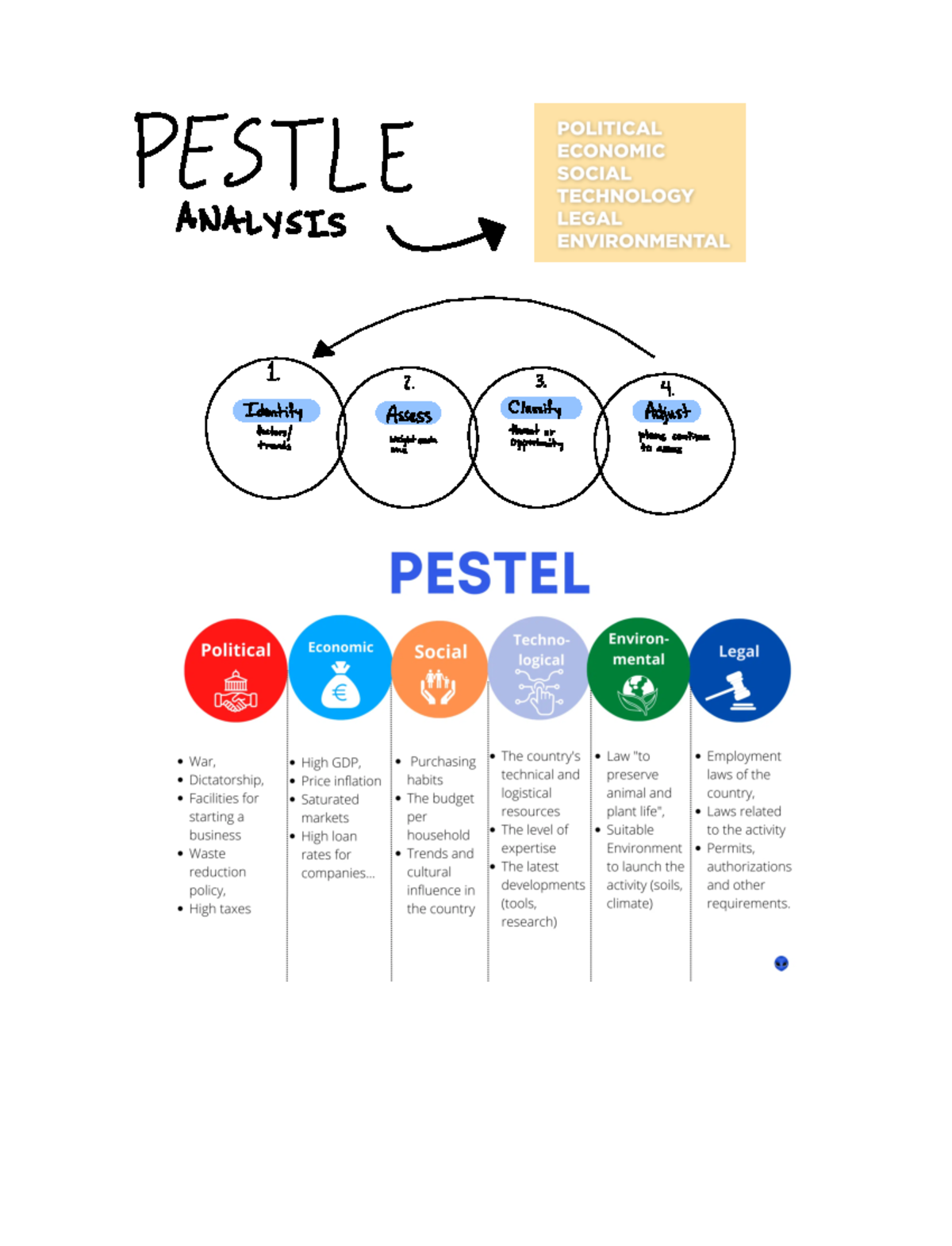 PESTLE Summary and Study Guide - CMUS 4M6 - Studocu
