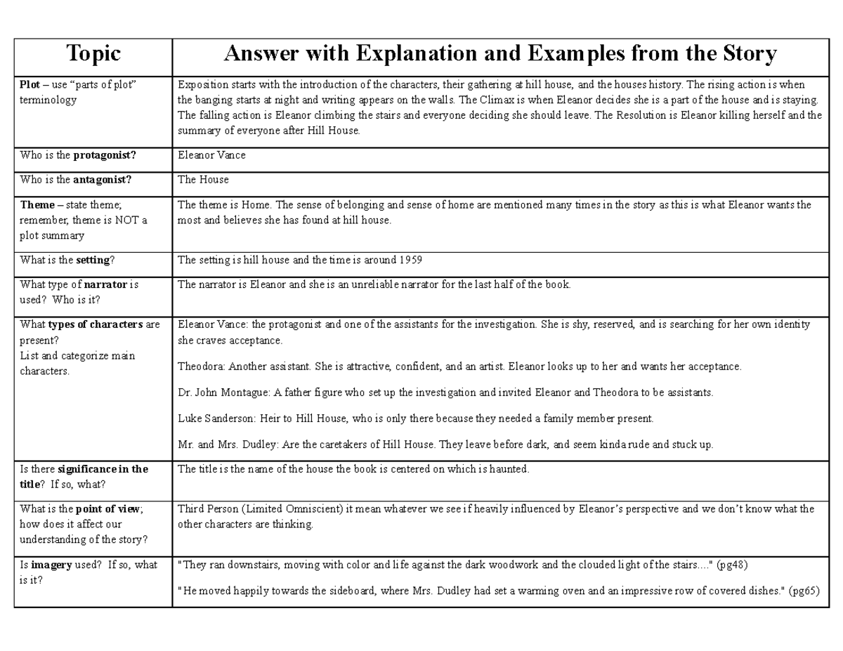 Haunting hill house - Topic Answer with Explanation and Examples from ...