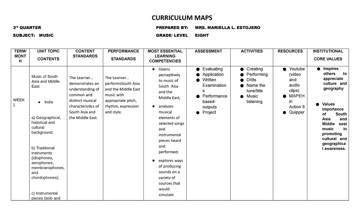 Mapeh 8 - It will help you to summarized your lessons. - CURRICULUM ...