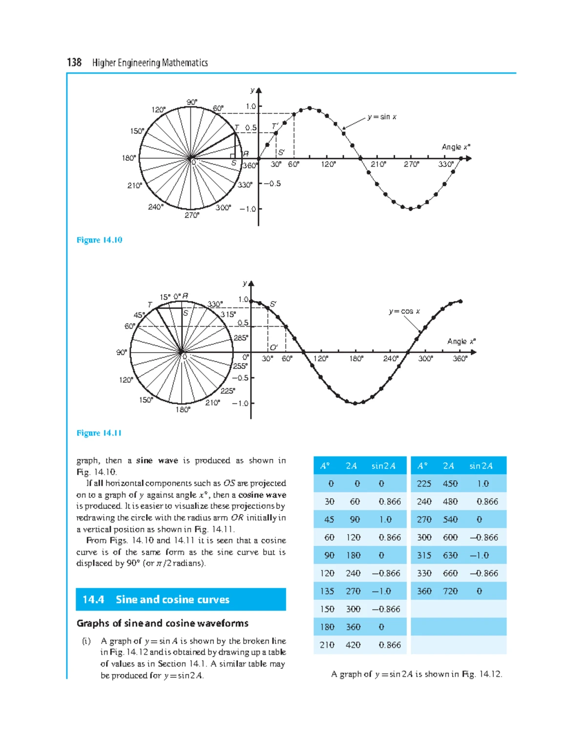 Engineering Mathematics-1 (14) - 302 Higher Engineering Mathematics ...