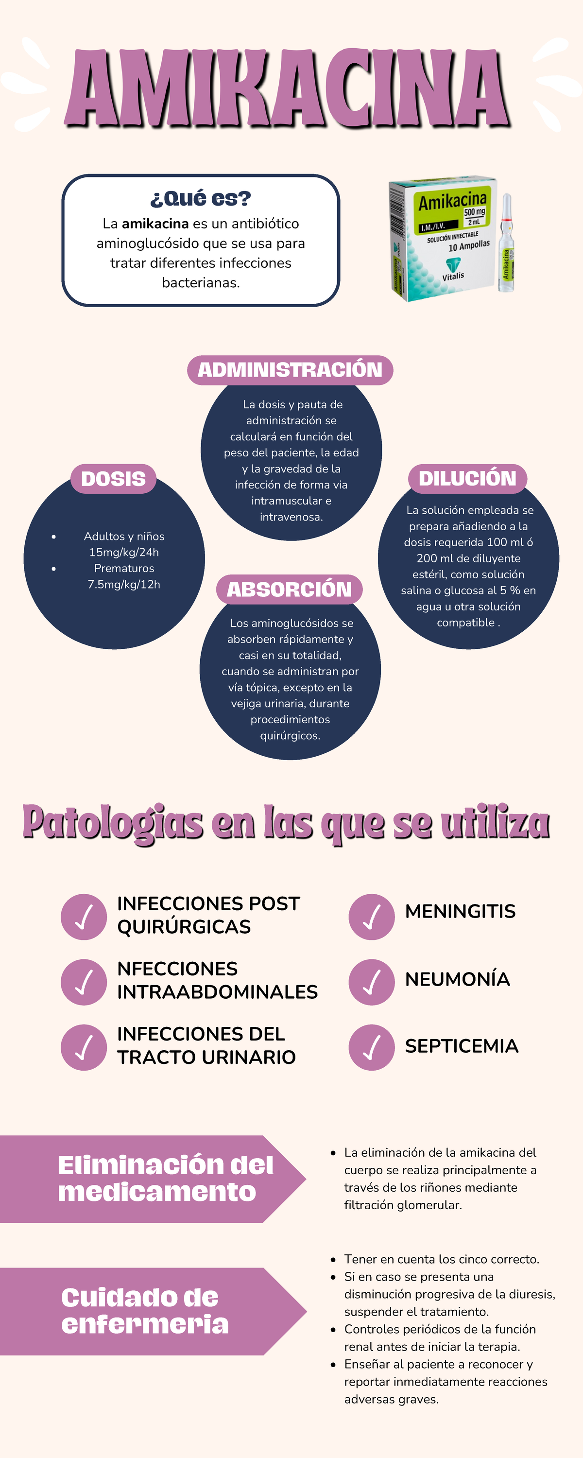 Infografía - ¿Qué es? La amikacina es un antibiótico aminoglucósido que ...