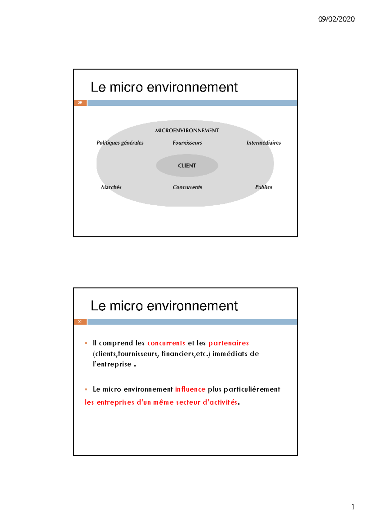 Organisation entreprises ENSA3 Part II 2020 - Le micro environnement 50 ...