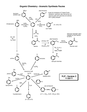 Synthesis of Methyl from Acetophenone - Studocu