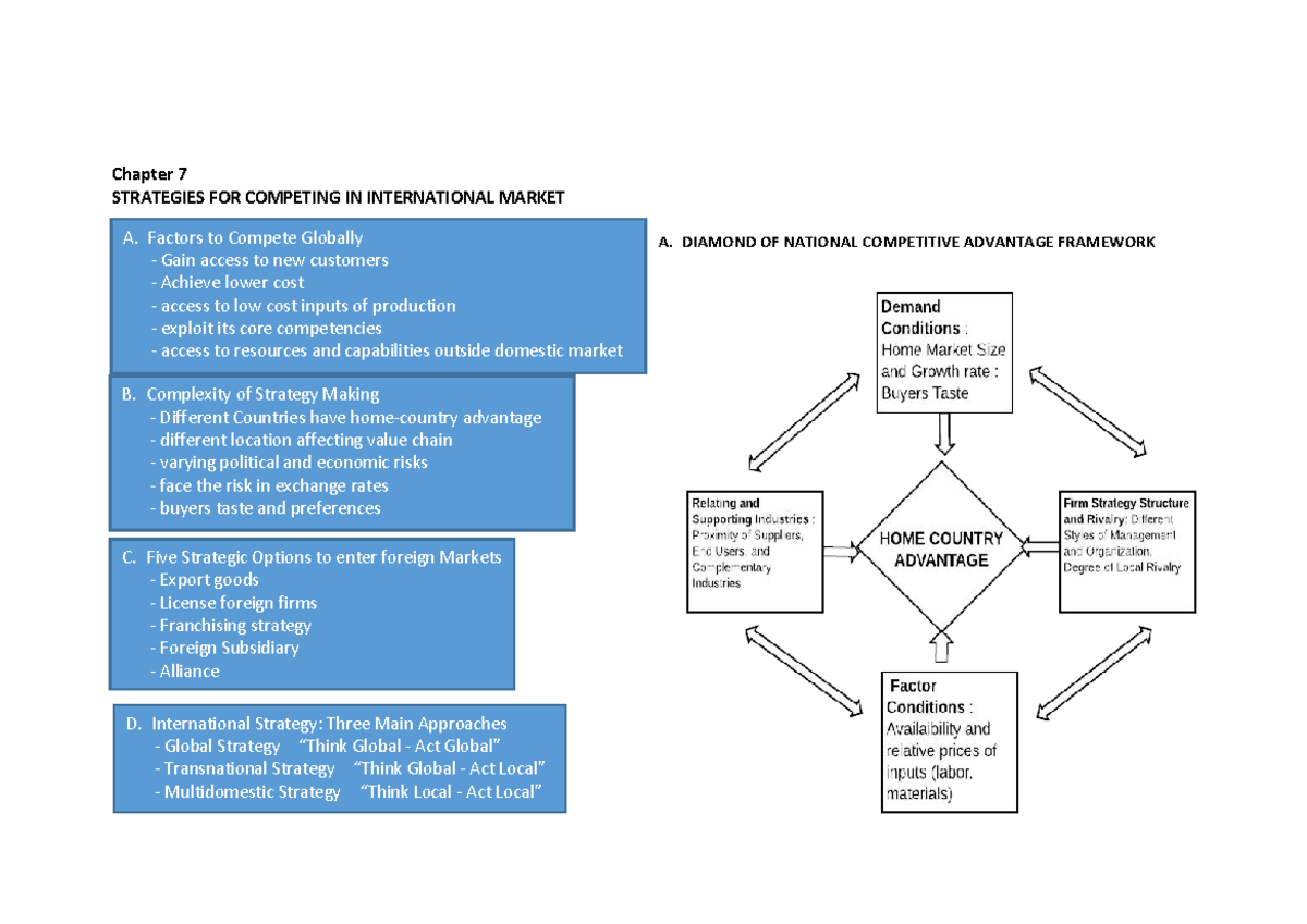 Strategic Management Chapter 5 - 7 - Warning: TT: undefined function: 32 A. Factors to Compete ...