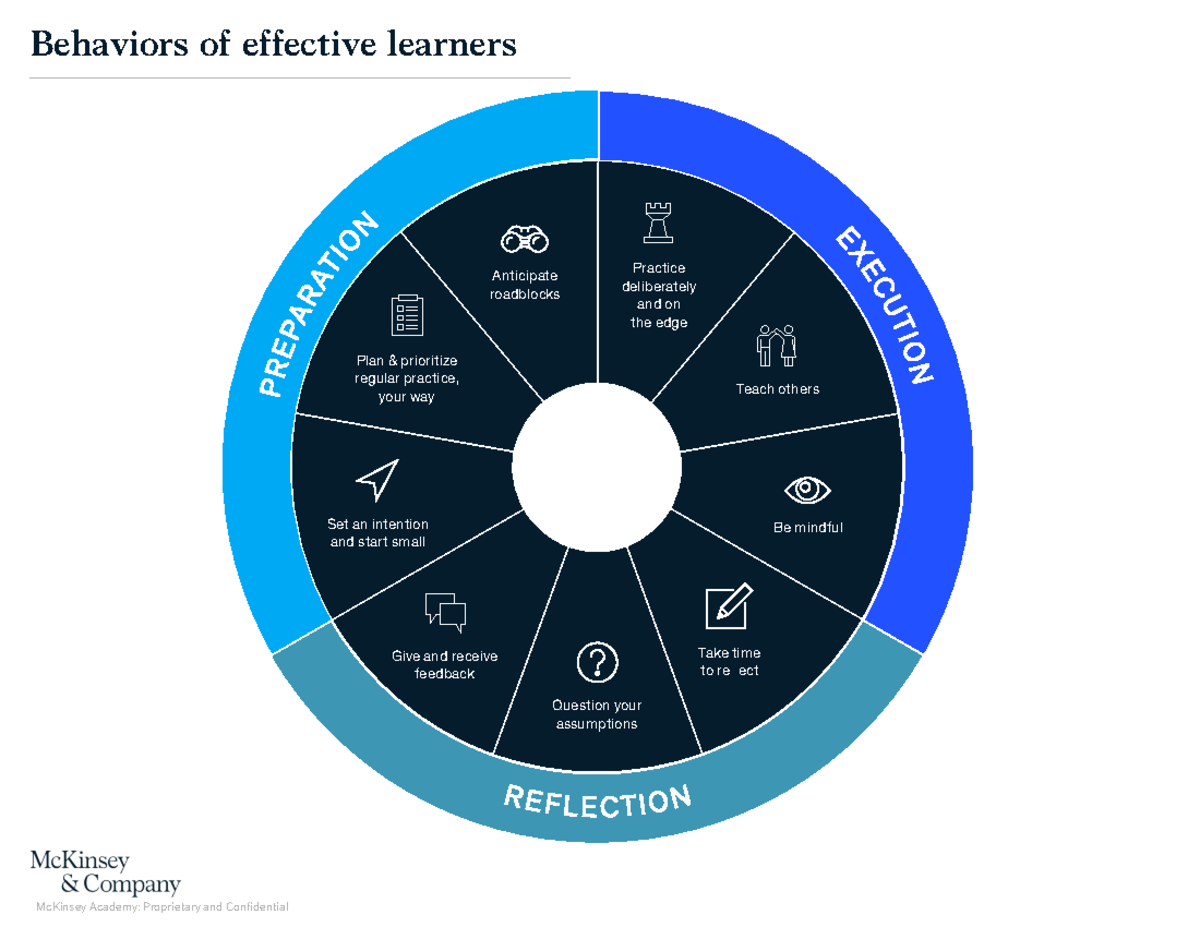 Learning behaviors and tip - Behaviors of effective learners Set an ...
