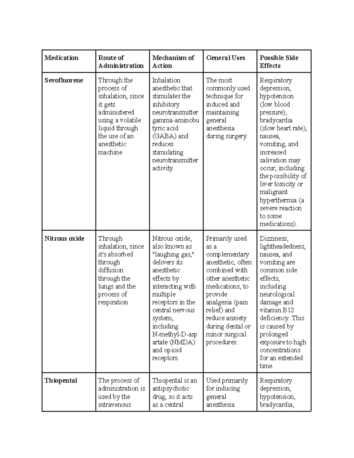 Data Table Information on Different Sets of Medication - Medication ...