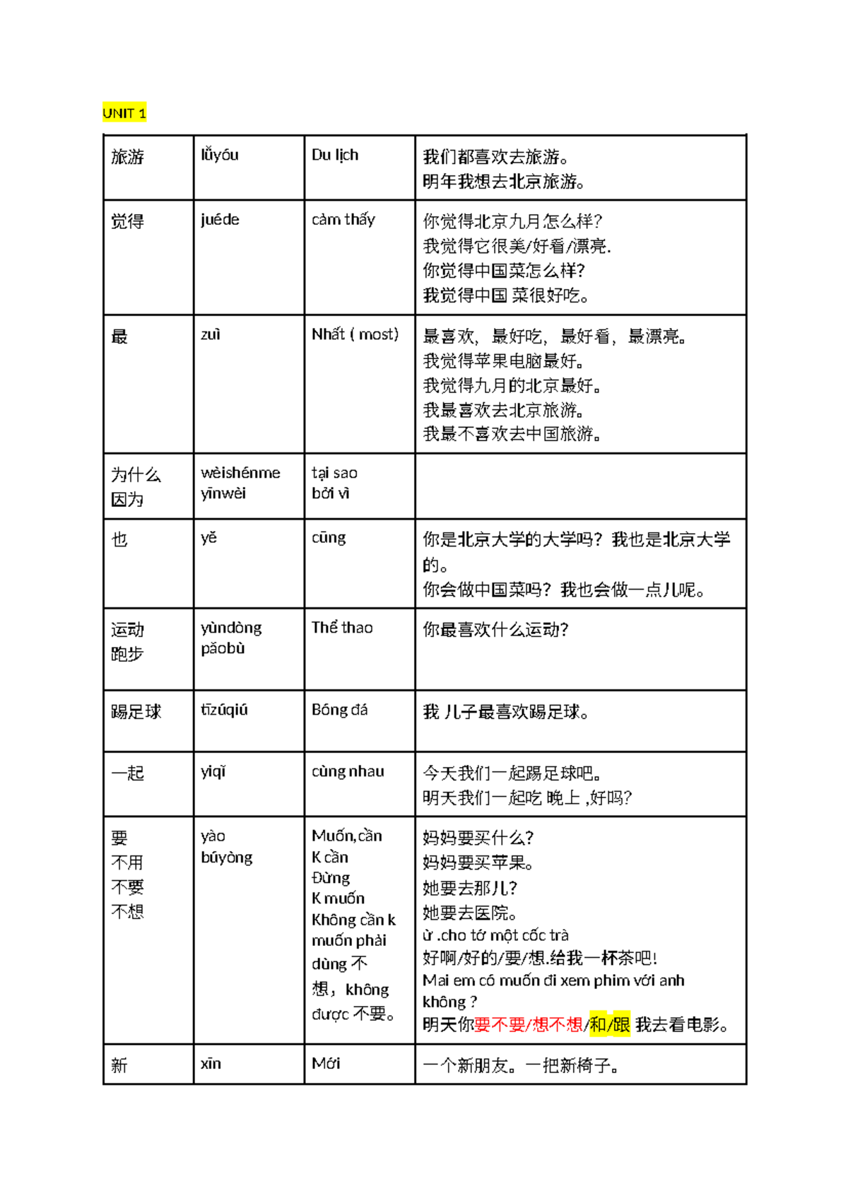 CHN123-Trần Ngọc Quý - noo - UNIT 1 旅游 lǚyóu Du lịch 我们都喜欢去旅游。 明年我想去北京 ...