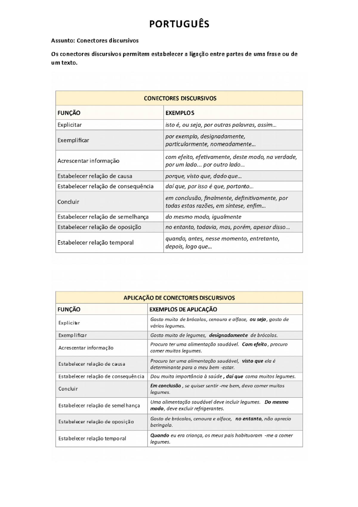 Português-conectores 7ºano - PORTUGUÊS Assunto: Conectores discursivos ...