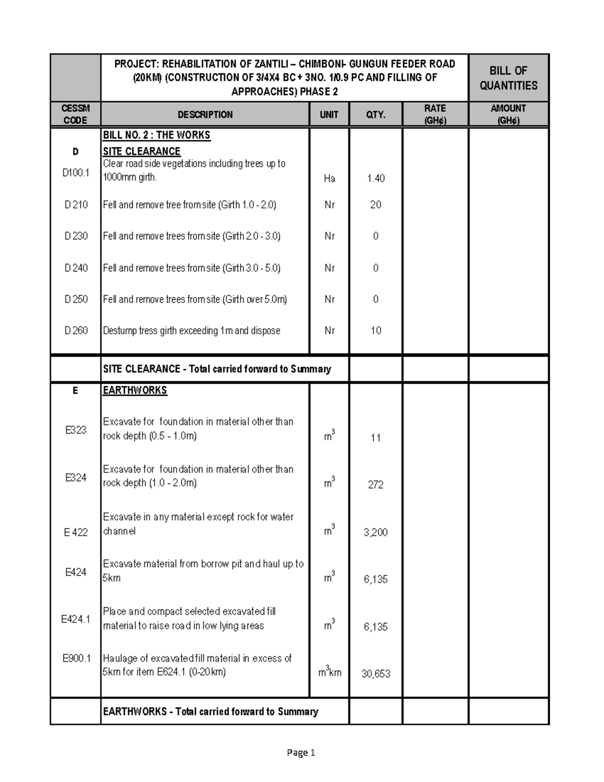 THE Works - WORK - BILL OF QUANTITIES CESSM CODE DESCRIPTION UNIT QTY ...