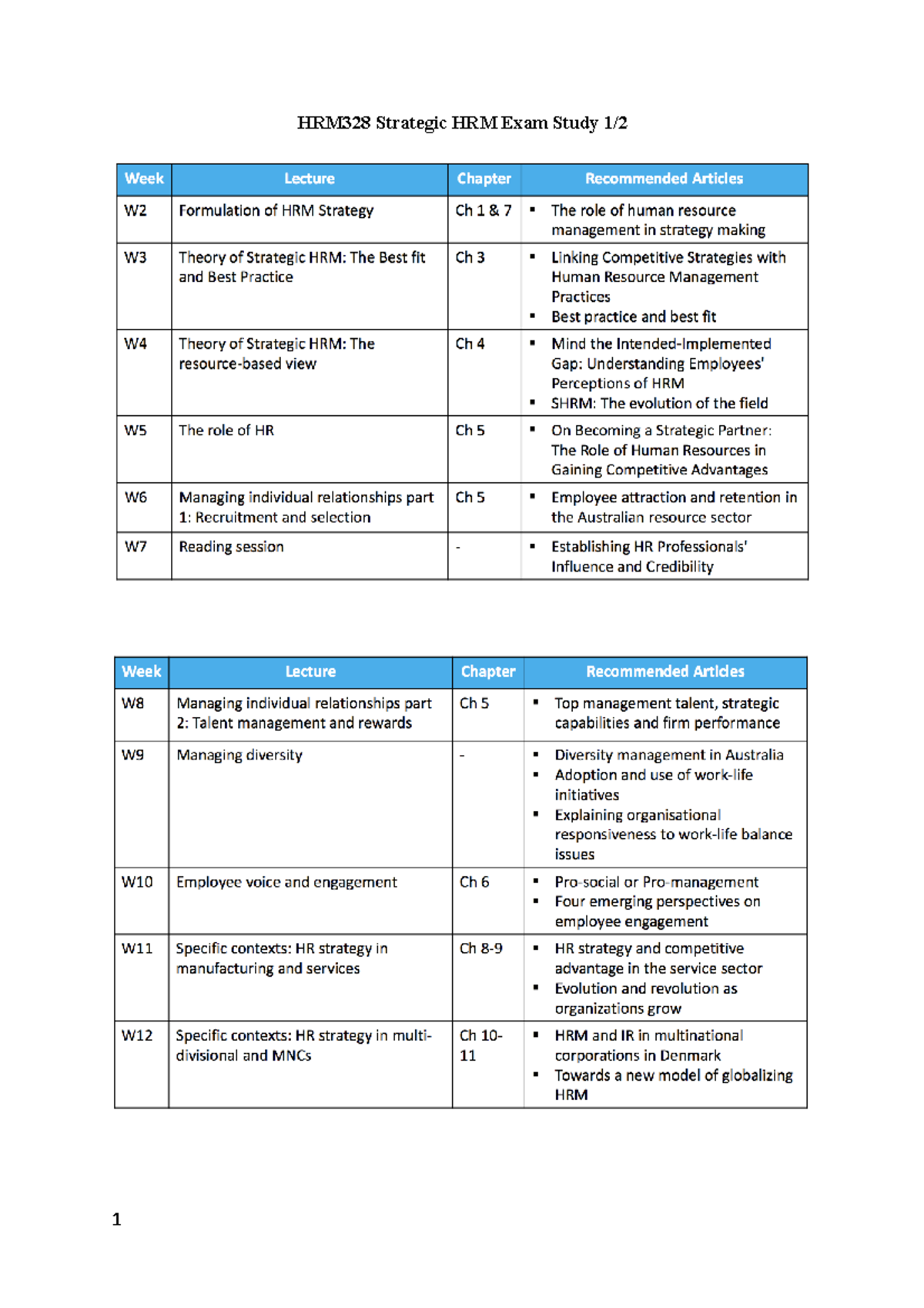 HRM328 Exam Study 1-6 - HRM328 Strategic HRM Exam Study 1/2 1 Week 2 ...
