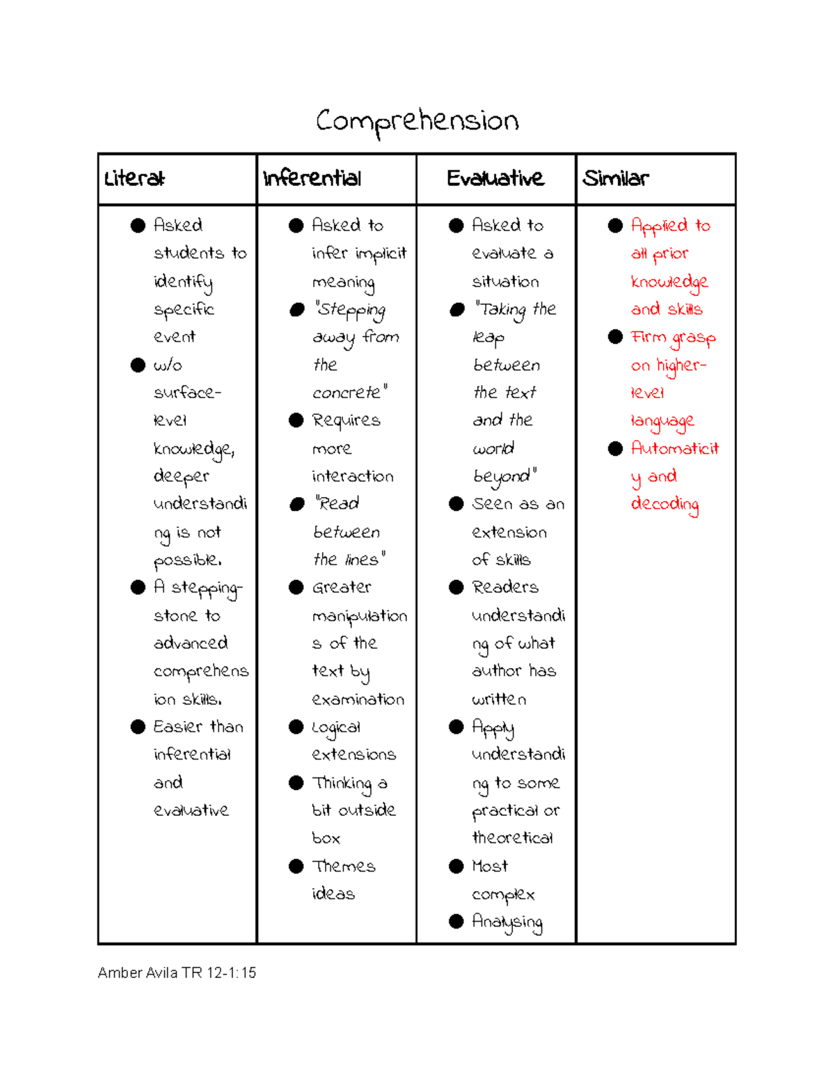 Comprehension - Lecture notes 1-5 - Comprehension Literal: Inferential ...
