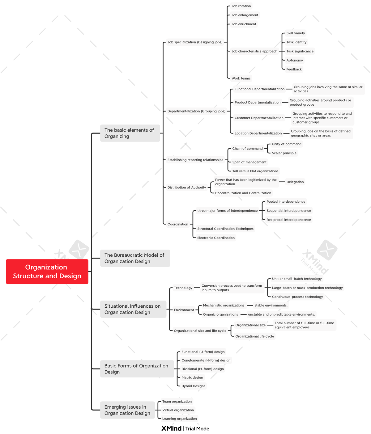 Chapter 6 - 11111 - Organization Structure and Design The basic ...