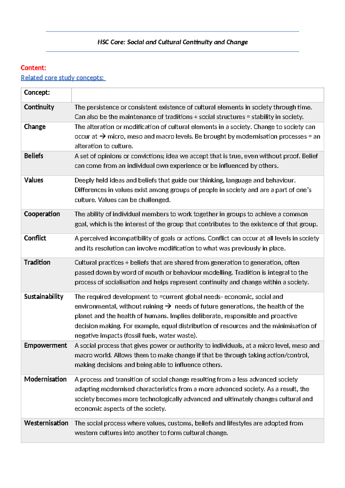 HSC Core 1 Notes - HSC Core: Social and Cultural Continuity and Change ...