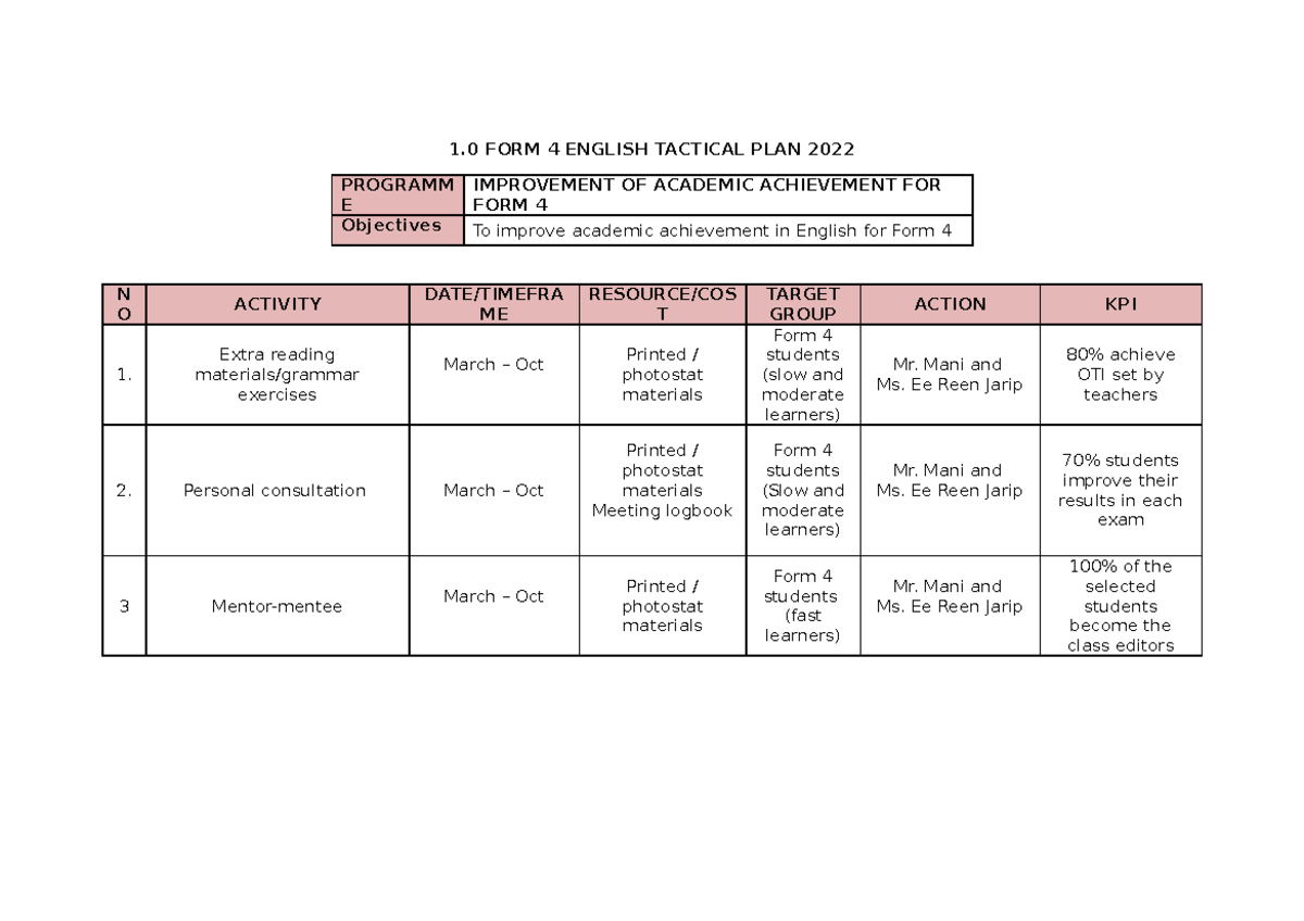 Sot form 4 2022 - Writing item - 1 FORM 4 ENGLISH TACTICAL PLAN 2022 ...