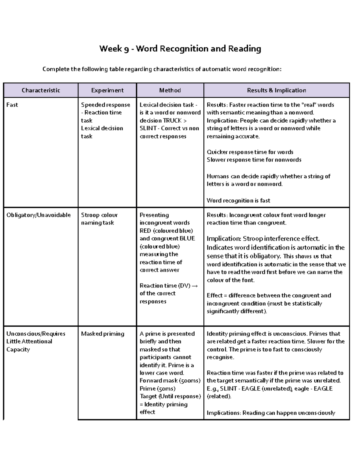 Word Recognition and Reading Week 9 COGS PSYU2246 MQ uni - Week 9 - Word Recognition and Reading ...