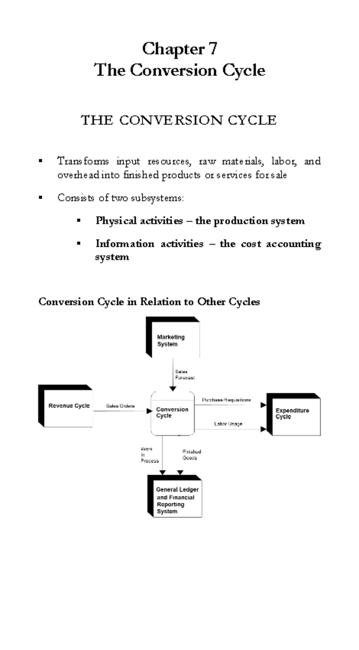 Chapter-7-ppt-ais-james-hall compress - Chapter 7 The Conversion Cycle THE CONVERSION CYCLE ...