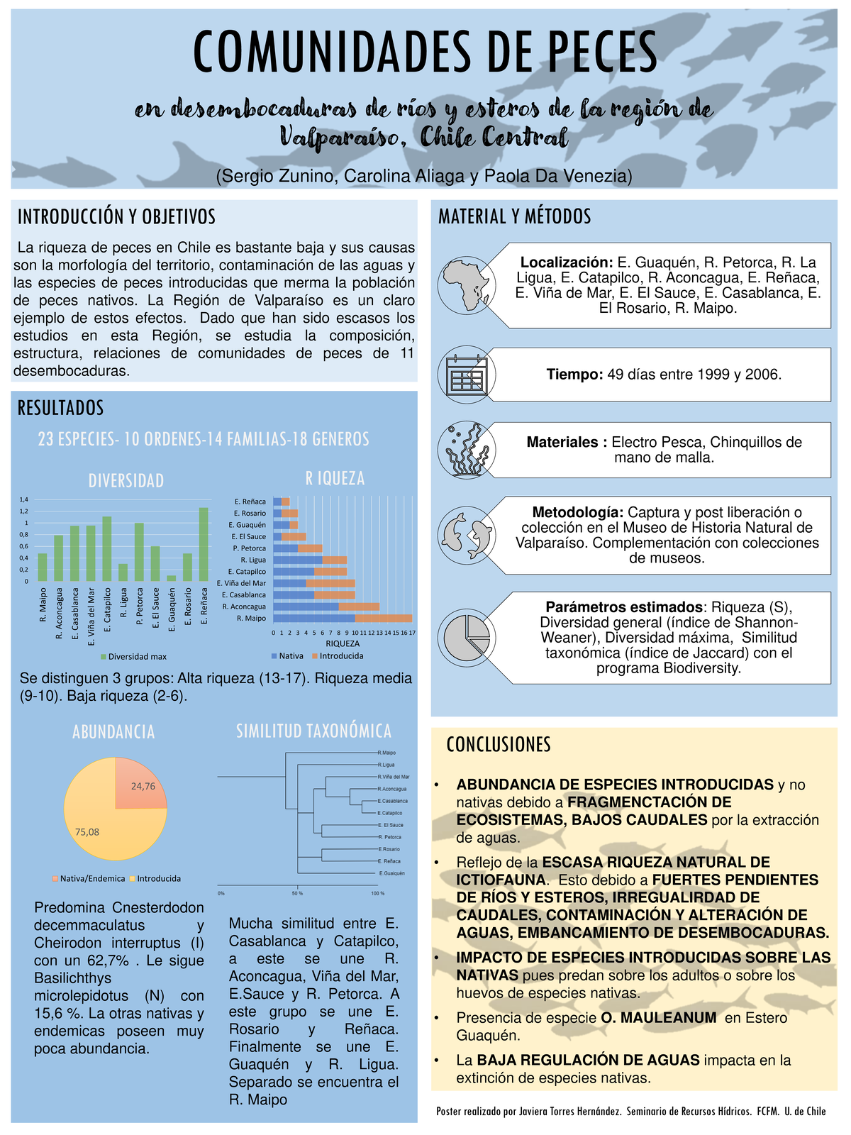Poster Cientifico Seminario - Warning: TT: undefined function: 32 COMUNIDADES DE PECES en - Studocu