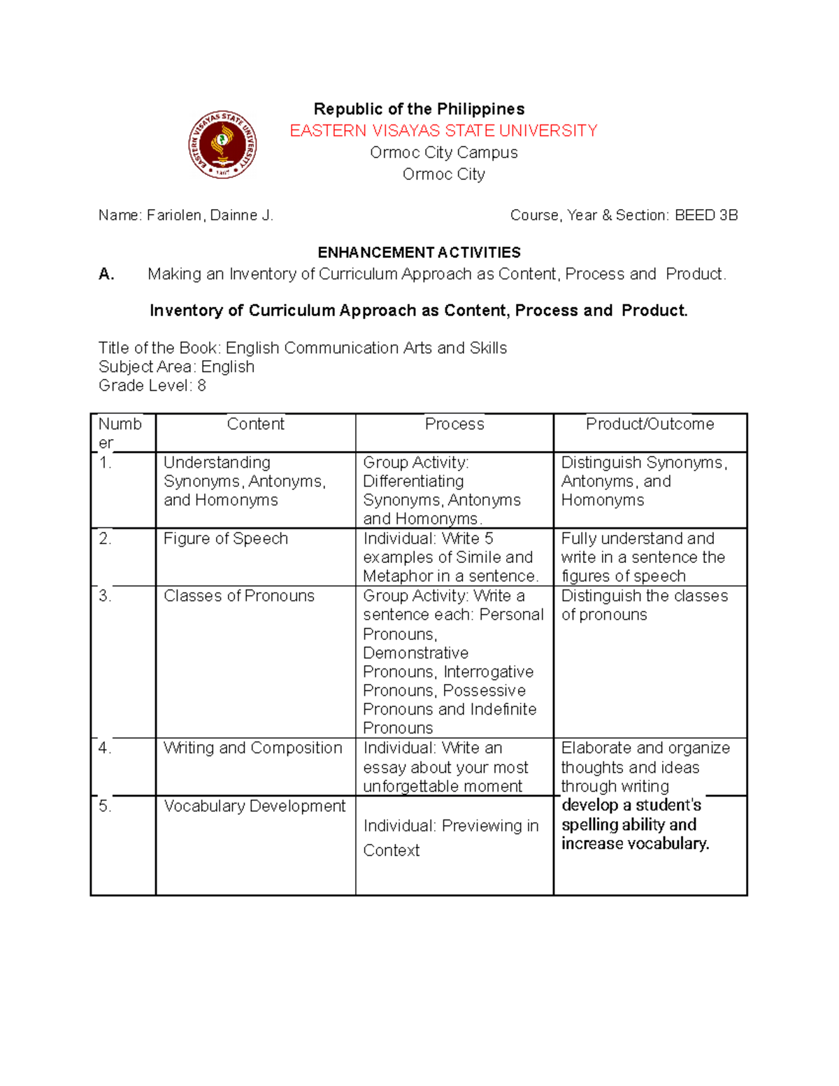 (Prof Ed 353) Module 2. Lesson 2 - Republic of the Philippines EASTERN ...