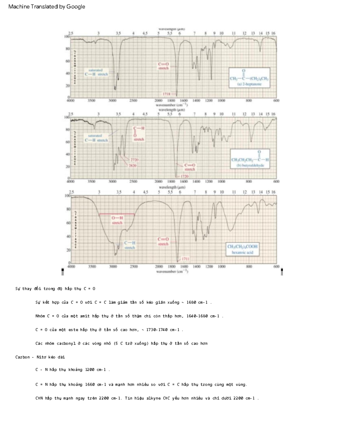 864637-4 - abcbacbjksacas - Sự thay đổi trong độ hấp thụ C = O Các nhóm ...