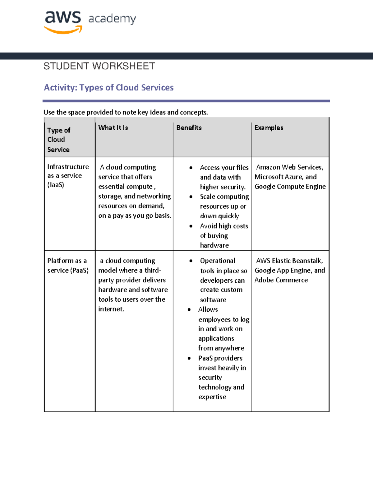 AWS Assignment 1 - Cloud worksheet - STUDENT WORKSHEET Activity: Types of Cloud Services Use the ...
