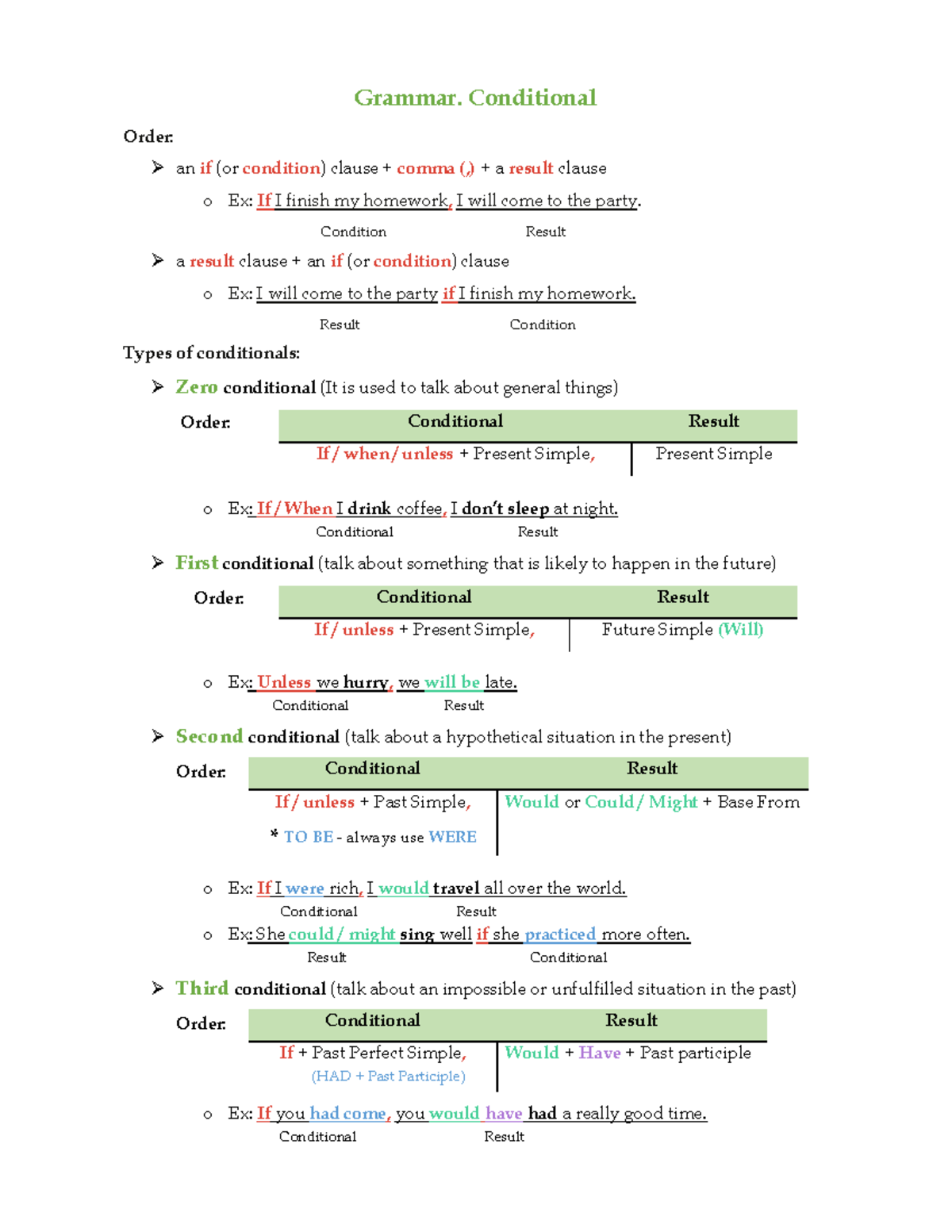 Conditional Time clause - Grammar. Conditional Order: an if (or ...