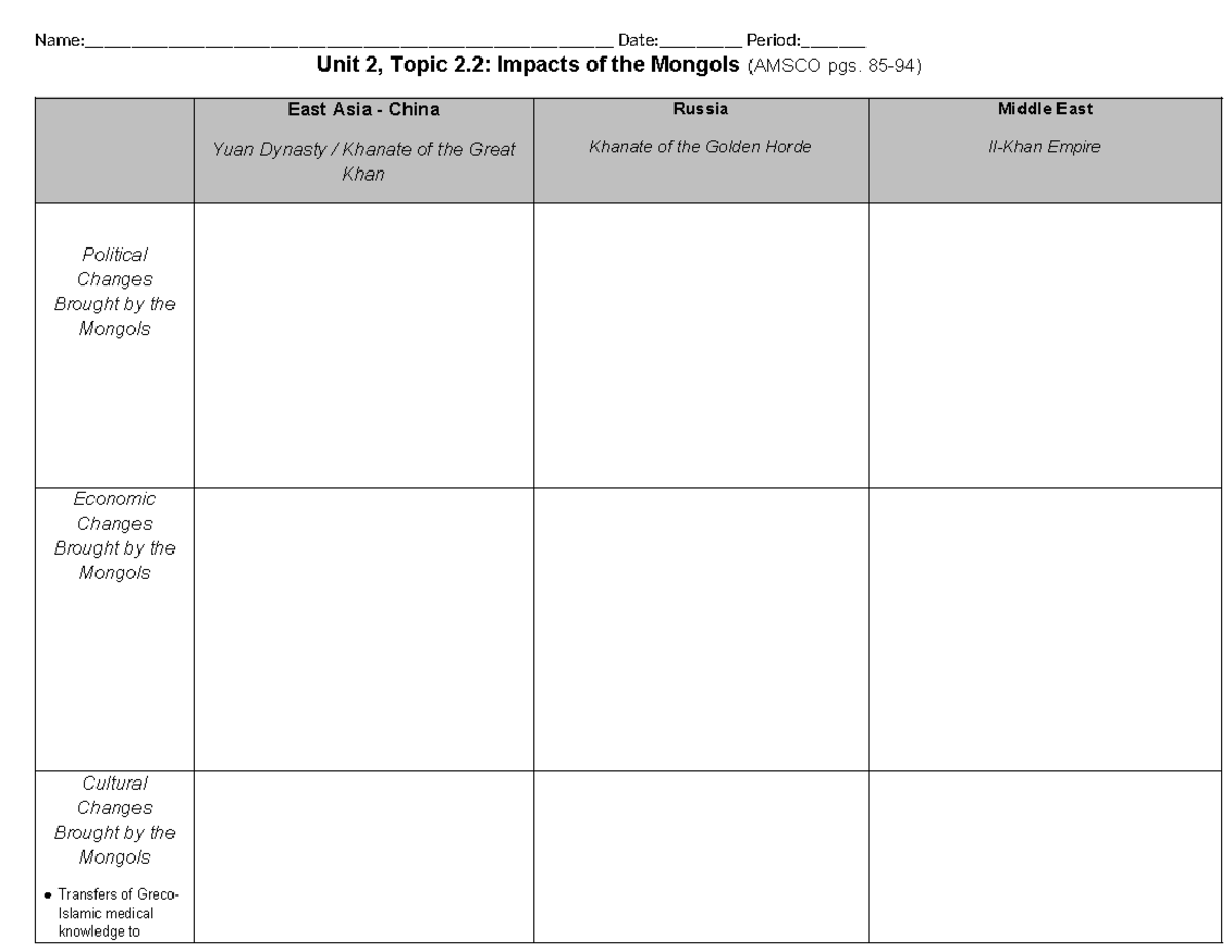 Copy of Unit 2, Topic 2.2 The Mongol Empire - - Studocu