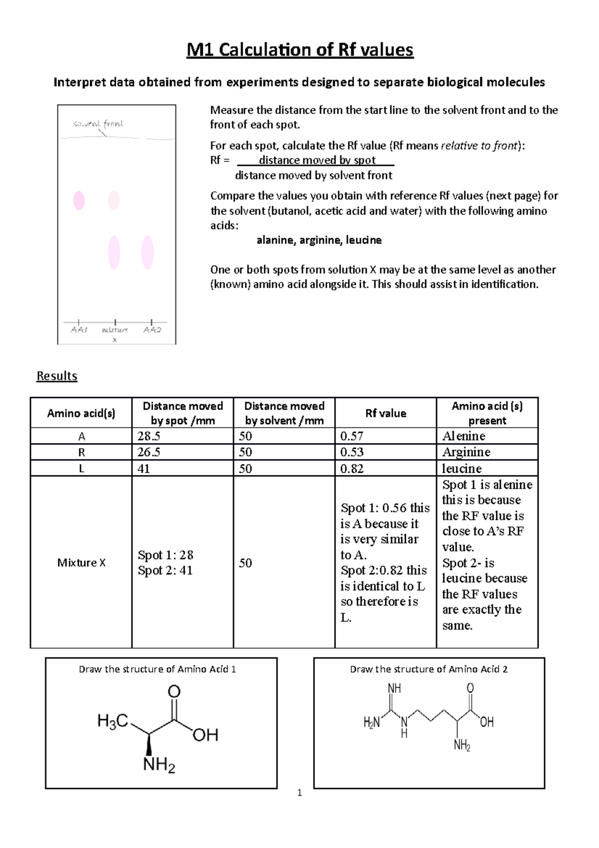 TLC chromatography P2 and M1 - Draw the structure of Amino Acid 1 Draw ...