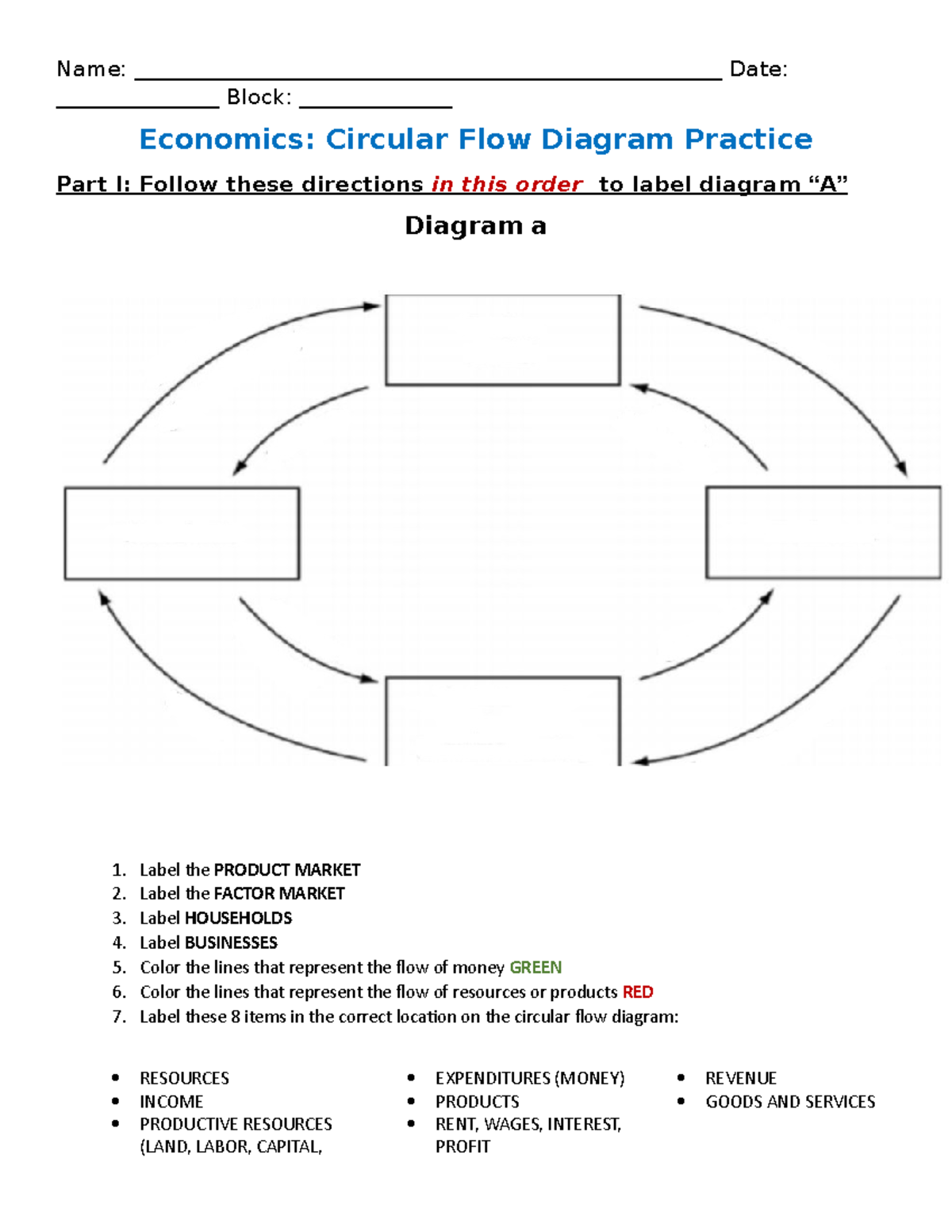Copy of Circiular Flow Diagram and Questions - Name: - Studocu