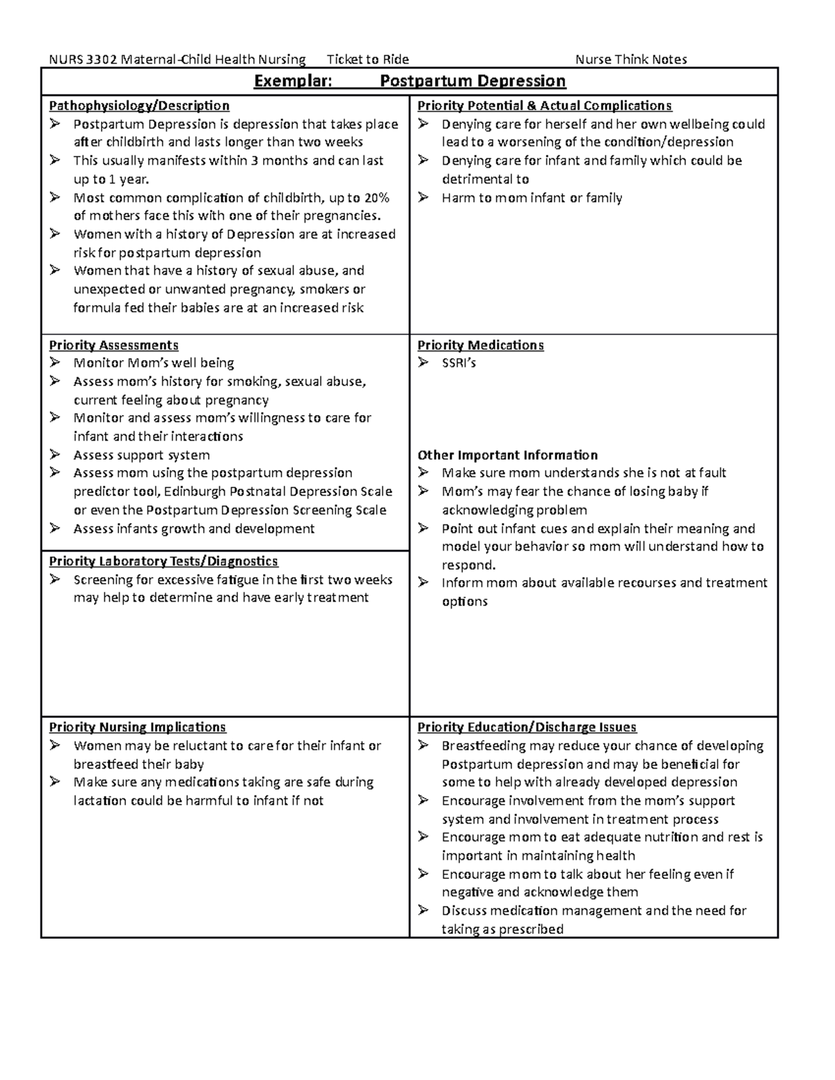 Postpartum Depression-Ticket to Ride- NURS 3302 Maternal-Child Health ...