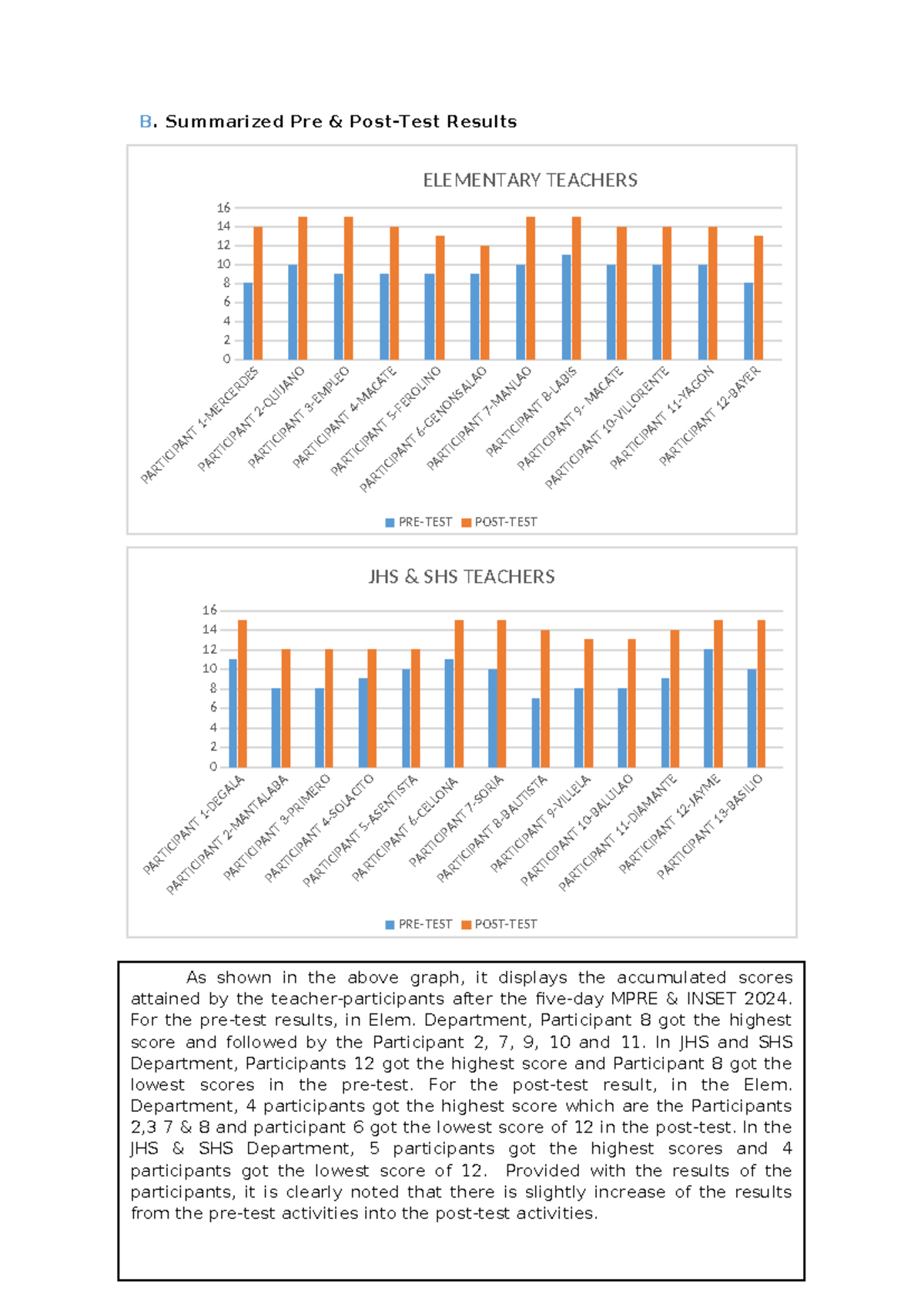 PRE-POST TEST Result MPRE - B. Summarized Pre & Post-Test Results ...