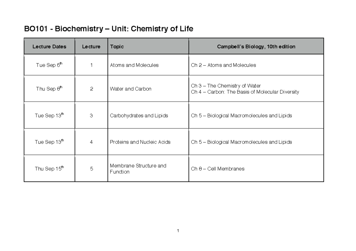 Learning Objectives Chemistry Of Life - 1 BO101 - Biochemistry – Unit ...