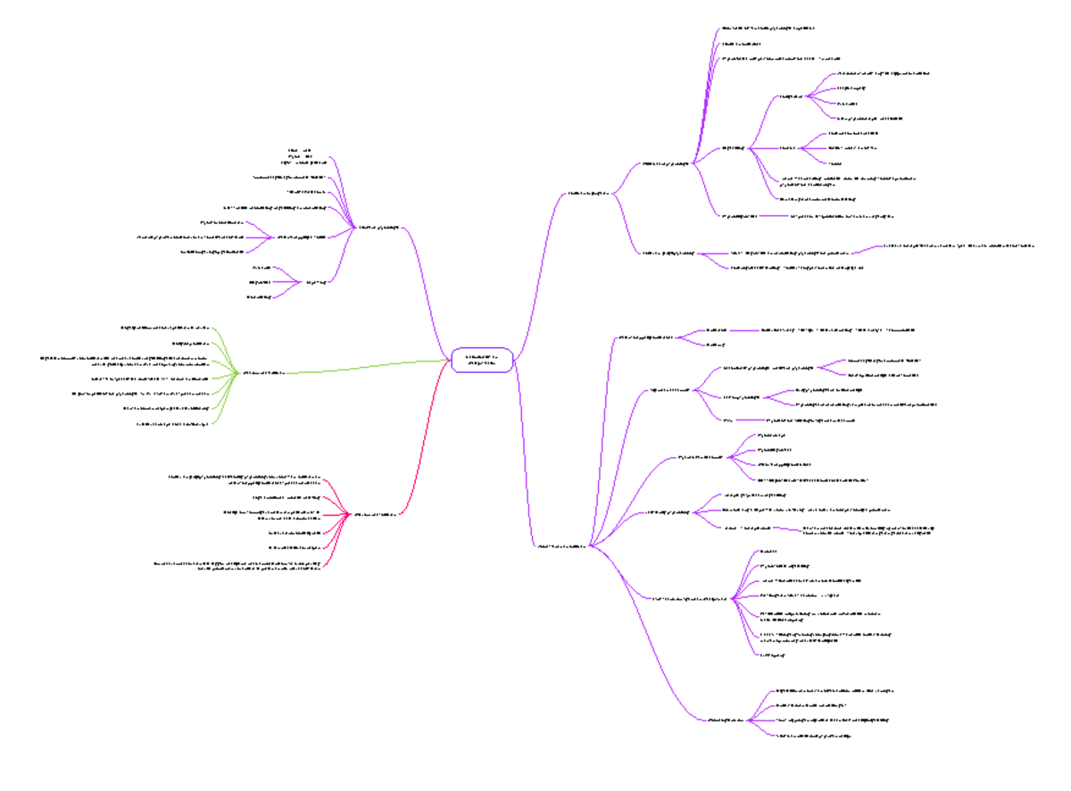 Mind Map - Gezondheids- en Welzijnssector - Gezondheids- en Welzijnssector Kinderen en jongeren ...
