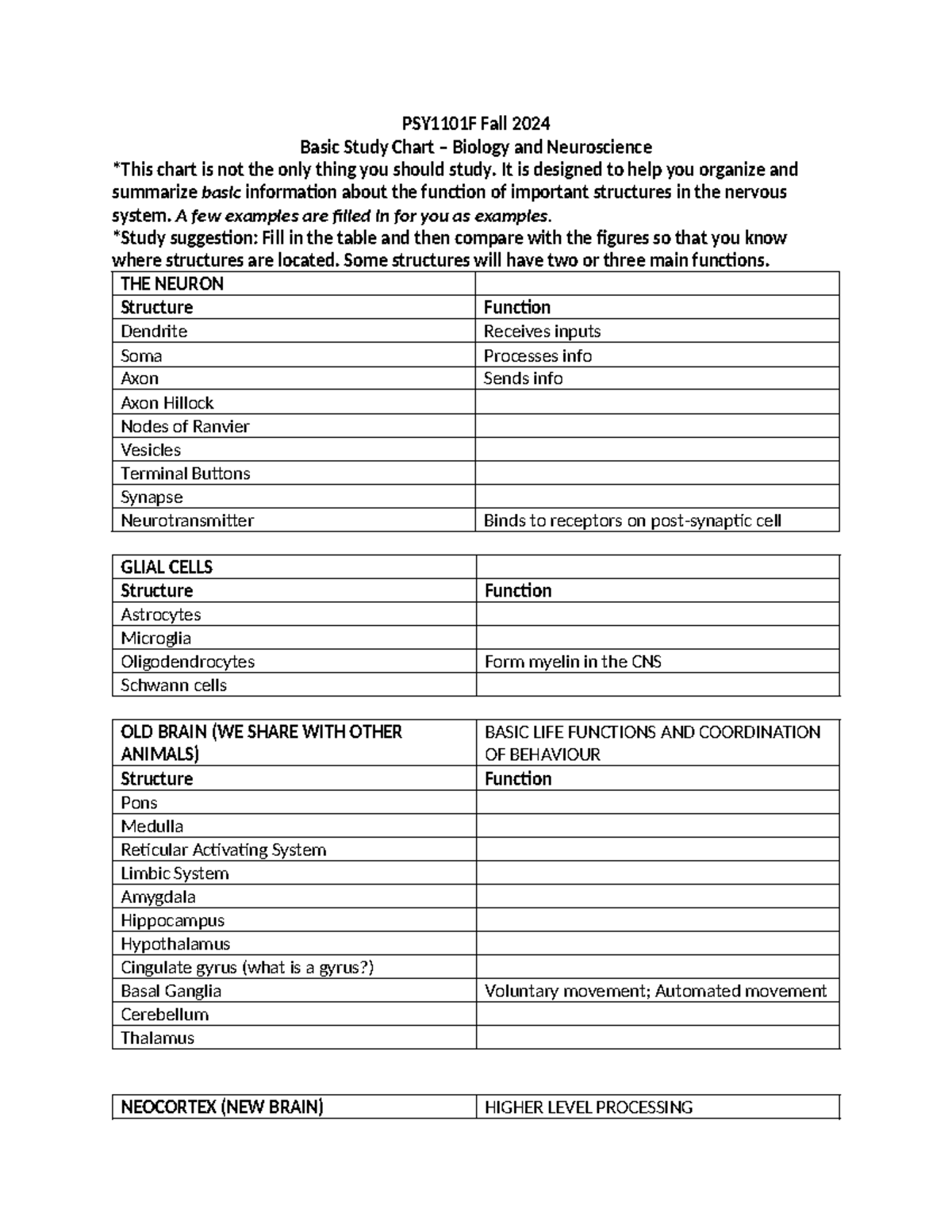 PSY 1101F Brain Practice Chart - PSY1101F Fall 2024 Basic Study Chart ...