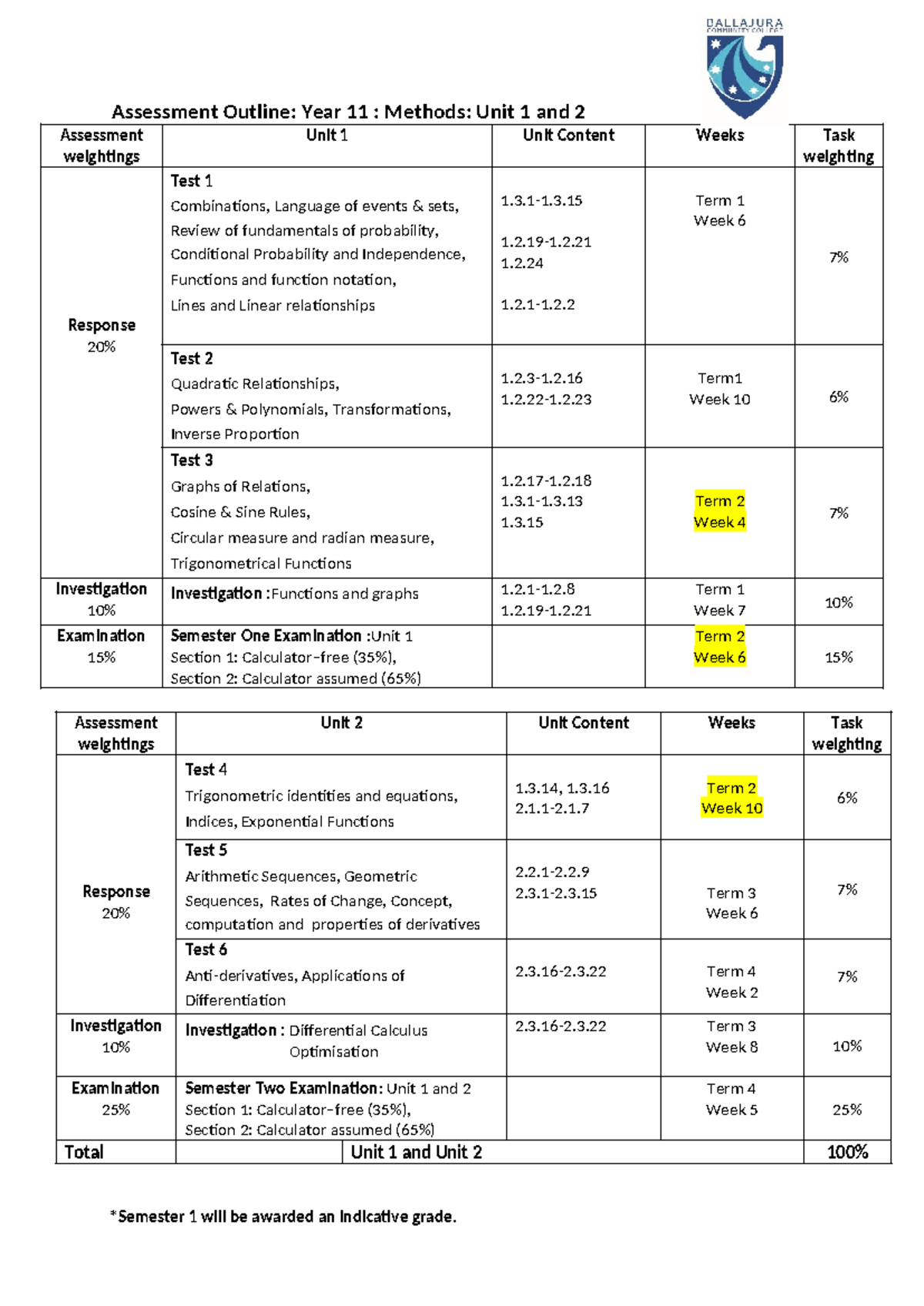 MATH - math course outline to know exactly what ur going to get next ...