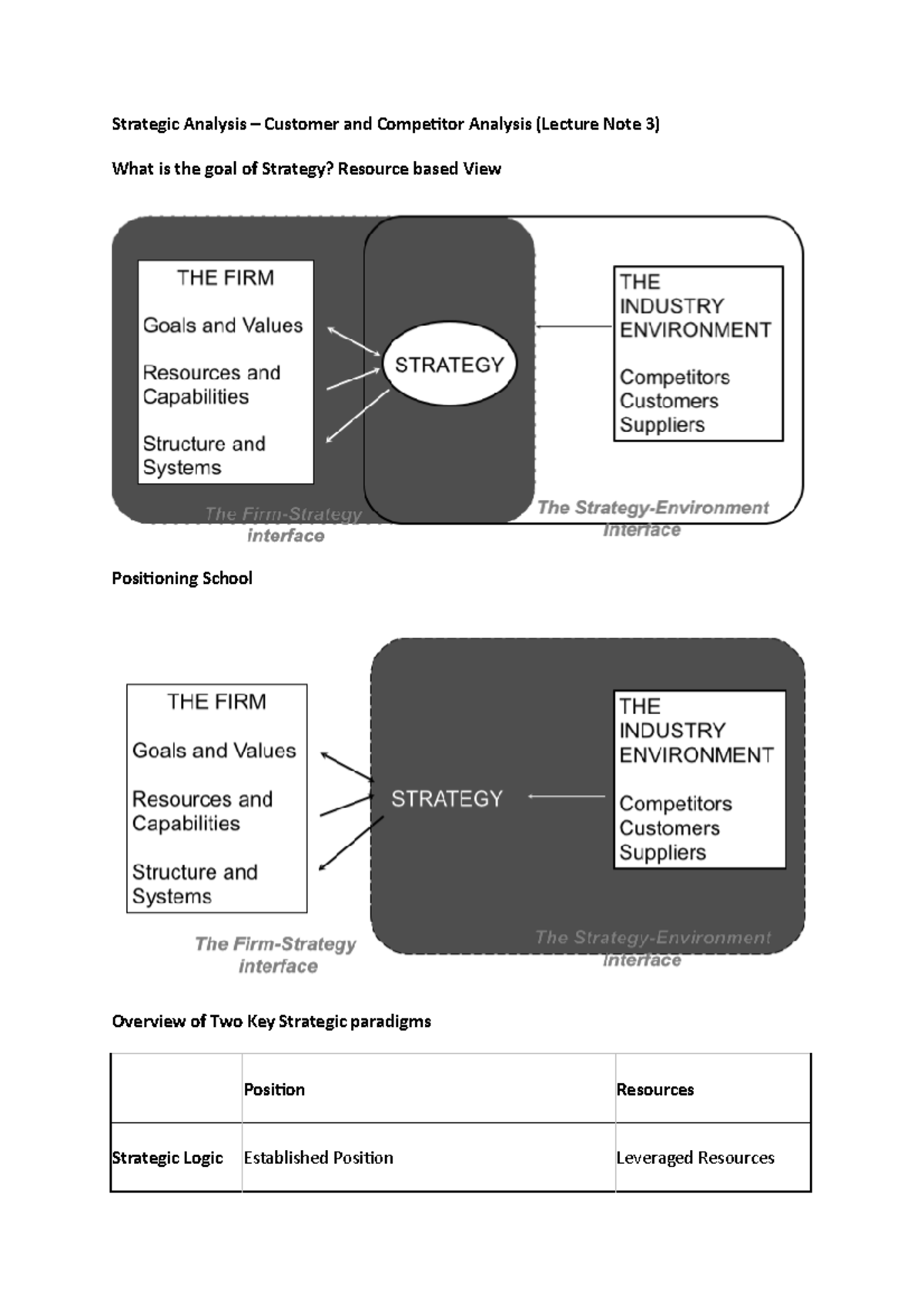 Strategic Analysis – Customer and Competitor Analysis L3 - Locate a ...