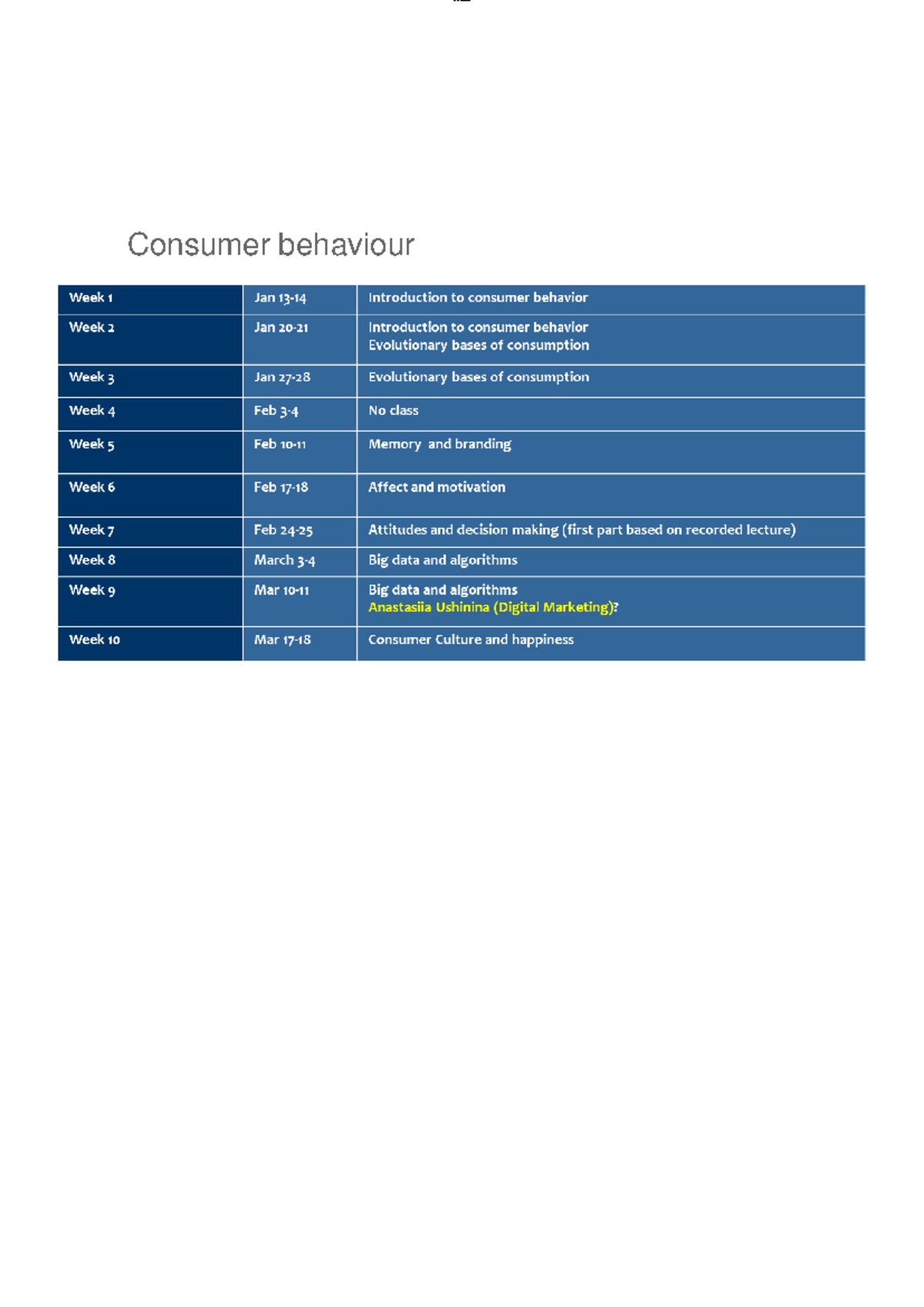 Topic 1 actualizado consumer - Consumer behaviour Consumer behaviour ...