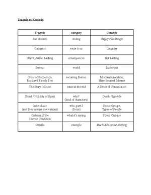 Style - Theatricalism - Realism + Theatricalism don’t overlap Realism ...