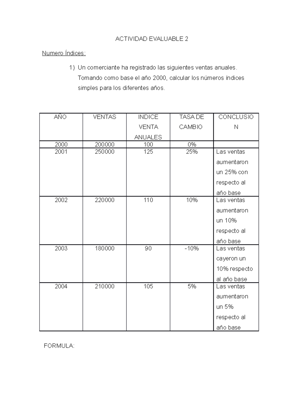 Actividad Evaluable 2 Estadistica Aplicada - ACTIVIDAD EVALUABLE 2 Numero Índices: Un ...