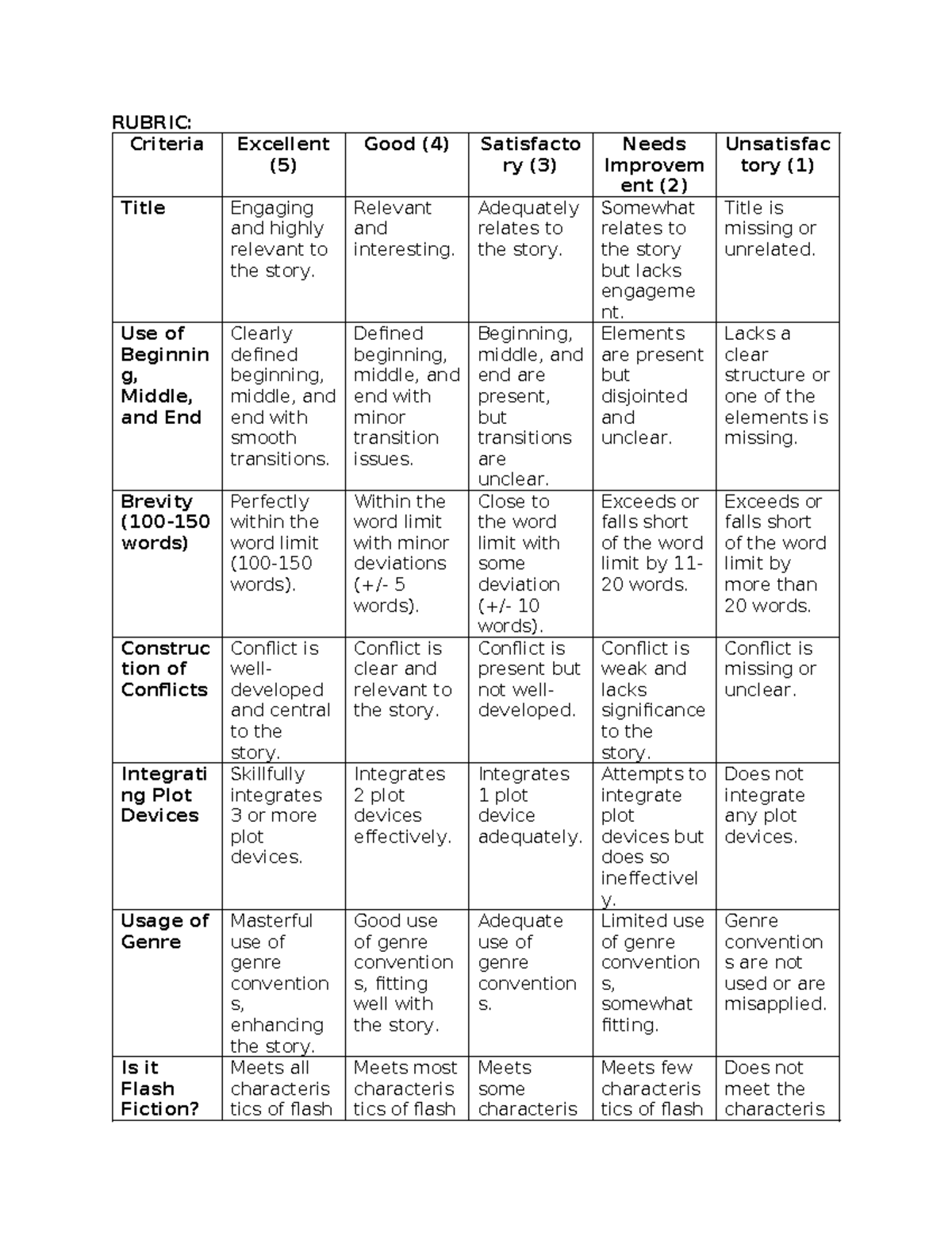 Rubric Flash Fiction - rubic - RUBRIC: Criteria Excellent (5) Good (4 ...